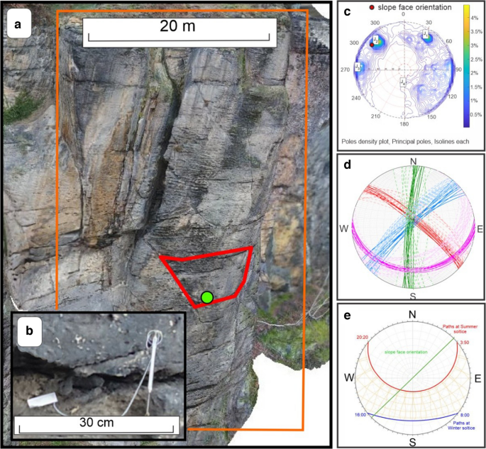 Atmospheric warming drives shallow rock slope instability via ...