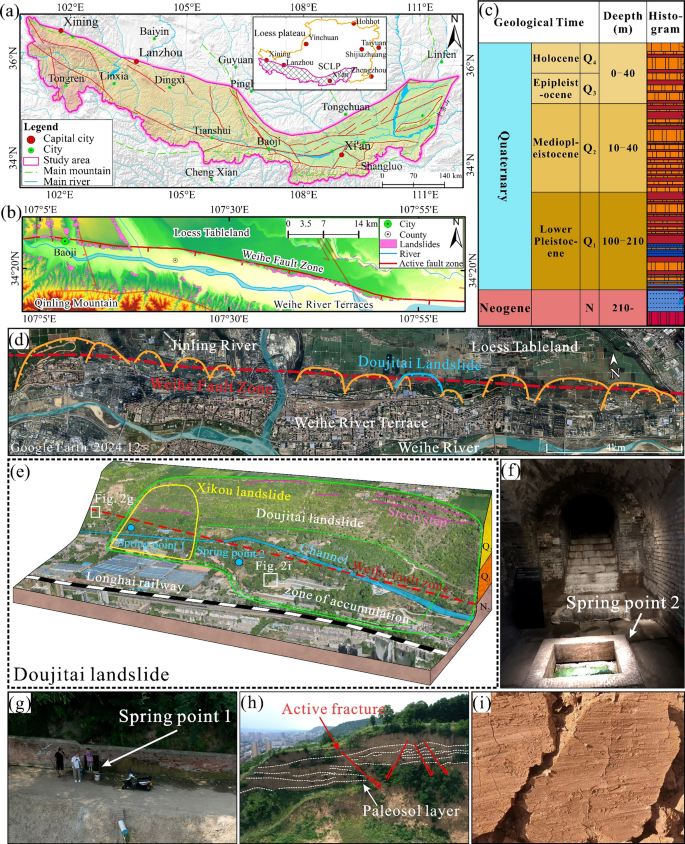 Formation mechanism and failure modes of loess-mudstone landslides in ...