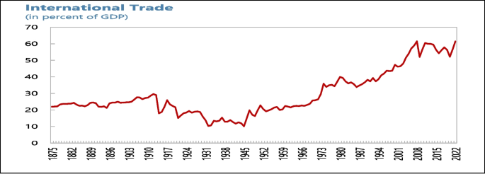 Long live globalization: geopolitical shocks and international trade ...