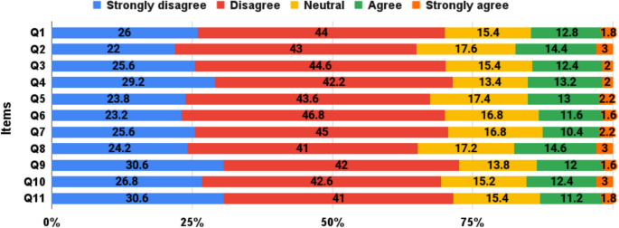 Arabic validation and cultural adaptation of the Abbreviated Technology ...