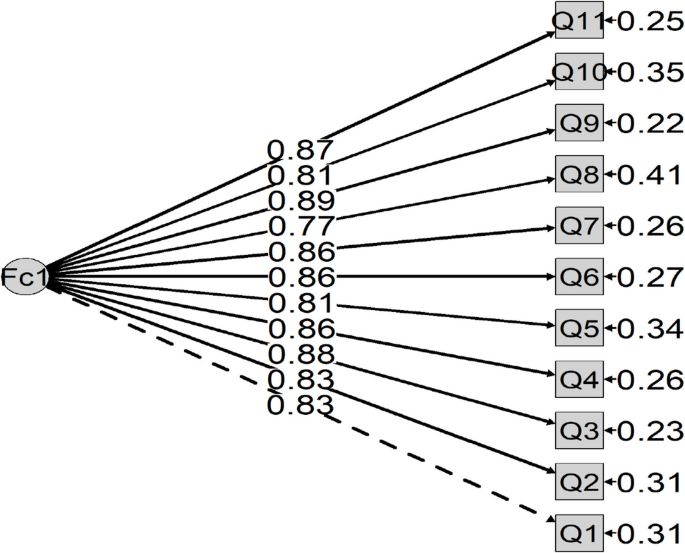 Arabic validation and cultural adaptation of the Abbreviated Technology ...