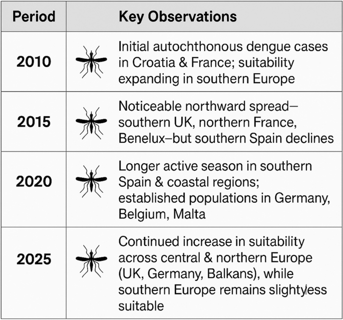 Rising Endemic in Europe: Understanding the 2025 European Autochthonous ...