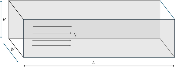 Heuristic modeling of material properties in Nano/Angstrom-scale ...