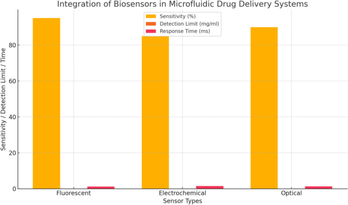 Patented technologies of microfluidic devices for targeted drug ...