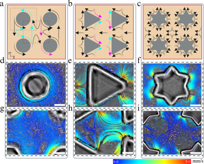 Microfluidic mixing by micropost-driven acoustic microstreaming ...