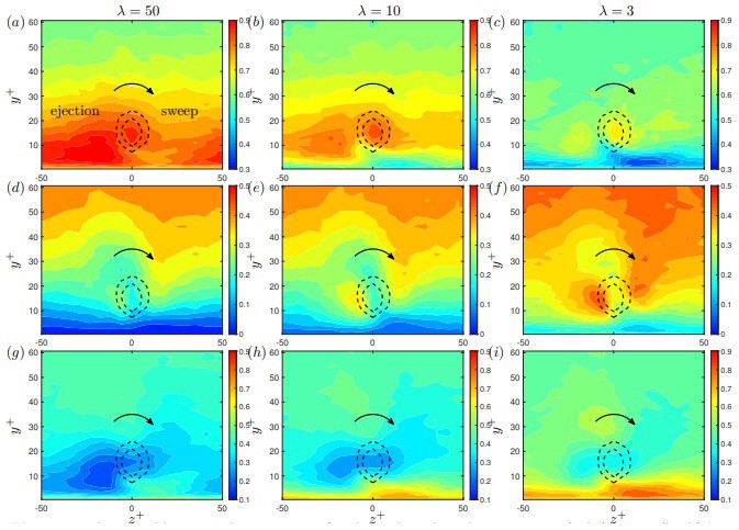 Alignment of inertialess spheroidal particles in flow-structure-dominated regions of turbulent ...