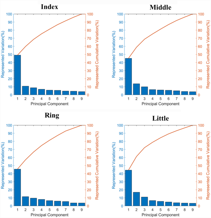 OpenHands: An Open-Source Statistical Shape Model of the Finger Bones ...