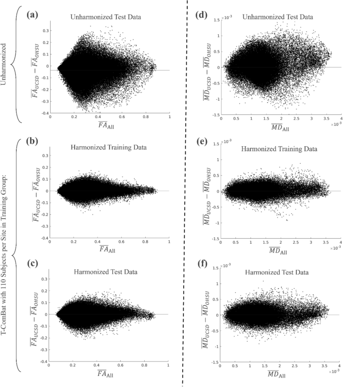 Evaluating Transferability of ComBat Harmonization of Diffusion Tensor ...