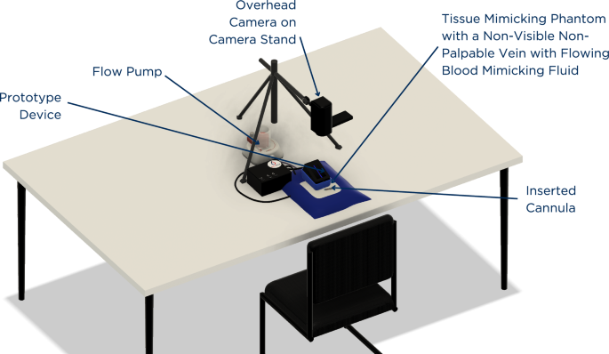 Comparing the Efficacy of Peripheral Vessel Cannulation Assistance ...