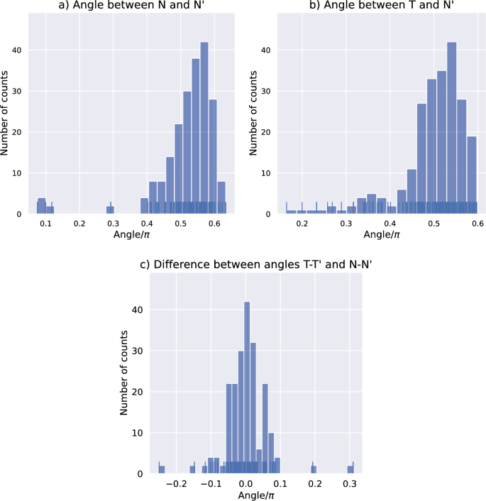 The Geometry of Normal Tissue and Cancer Gene Expression Manifolds ...