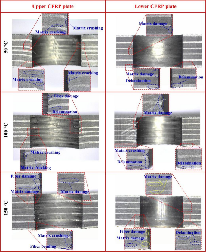 Damage Formation and Performance Degradation of CFRP Bolted Joints ...