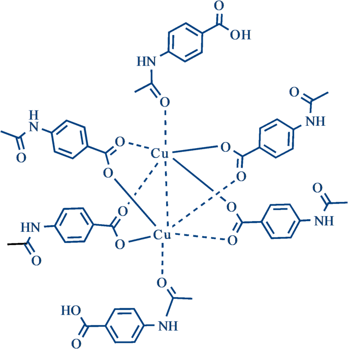 Synthesis, crystal structure, and multifunctional adsorptive properties ...