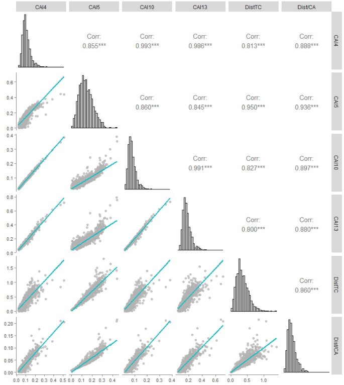 Evaluating the effect of tree position on crown area, height, and crown ...