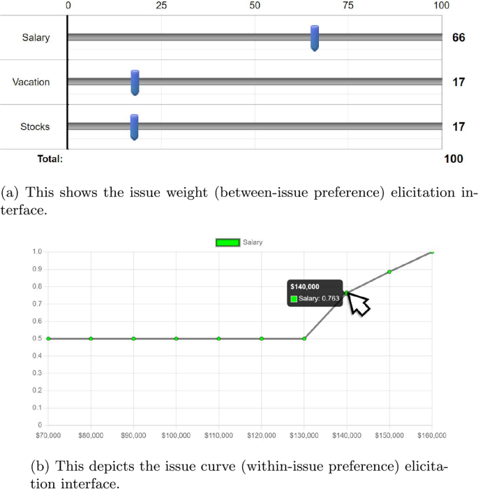 “Provably fair” algorithms may perpetuate racial and gender bias: a ...