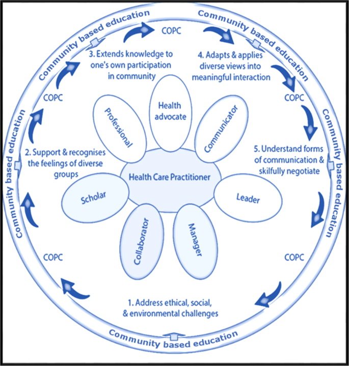 Beyond compliance: evaluating AfriMEDS competencies in South African ...