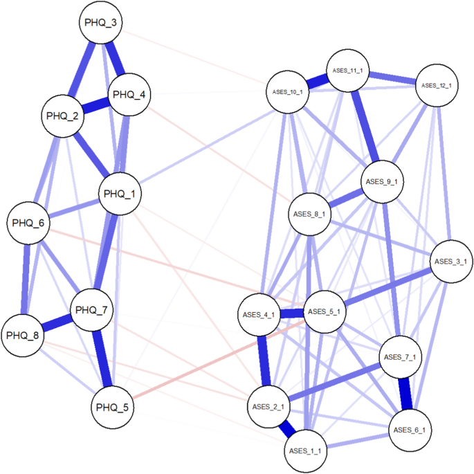 Bridge Nodes Linking Depression and Medication Taking Self-Efficacy ...