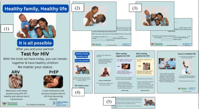 Leading with HOPE: A Clinical Communication Campaign to Promote Partner ...