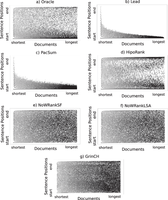 Graphs in clusters: a hybrid approach to unsupervised extractive long document summarization ...