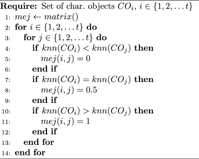 Intelligent characteristic objects method (INCOME): a data knowledge-based multi-criteria ...
