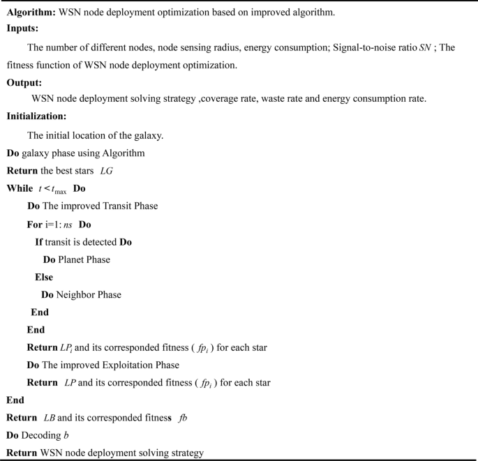 Transit search algorithm based on oscillation exploitation factor and ...