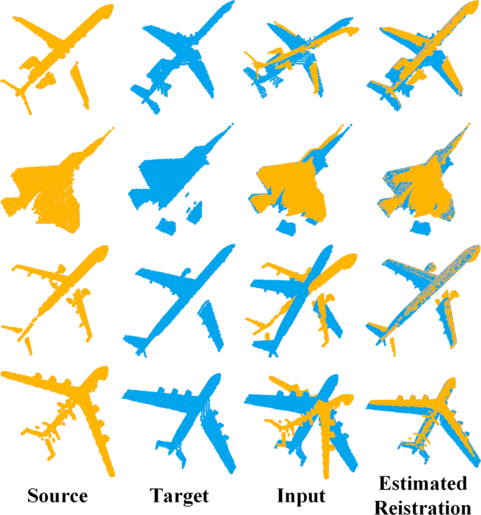 End-to-end point cloud registration with transformer | Artificial ...