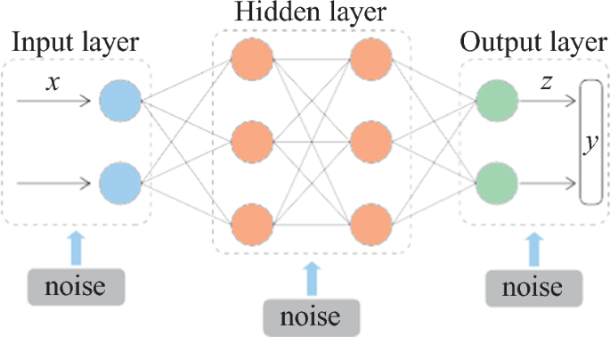 Defending against attacks in deep learning with differential privacy: a ...