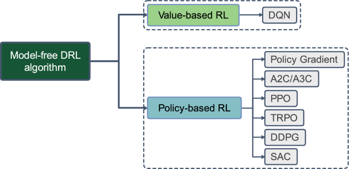 Deep reinforcement learning for robotic bipedal locomotion: a brief ...