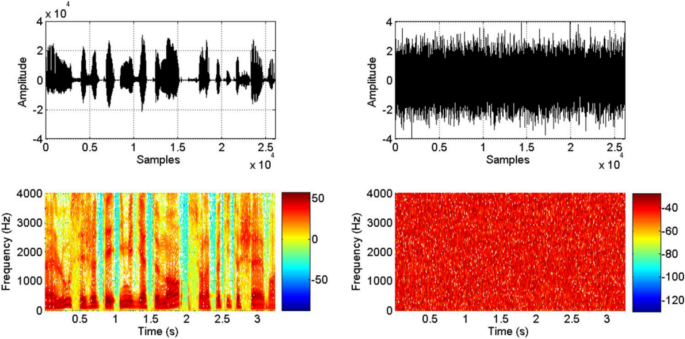 Blind 2-microphone acoustic noise reduction algorithms using efficient variable step-size ...