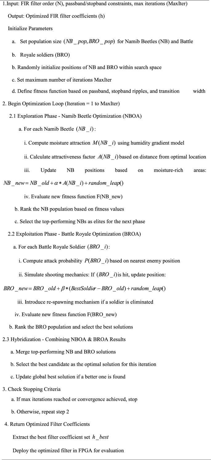 FPGA implementation of hybrid Namib beetle and battle royale optimization algorithm fostered ...