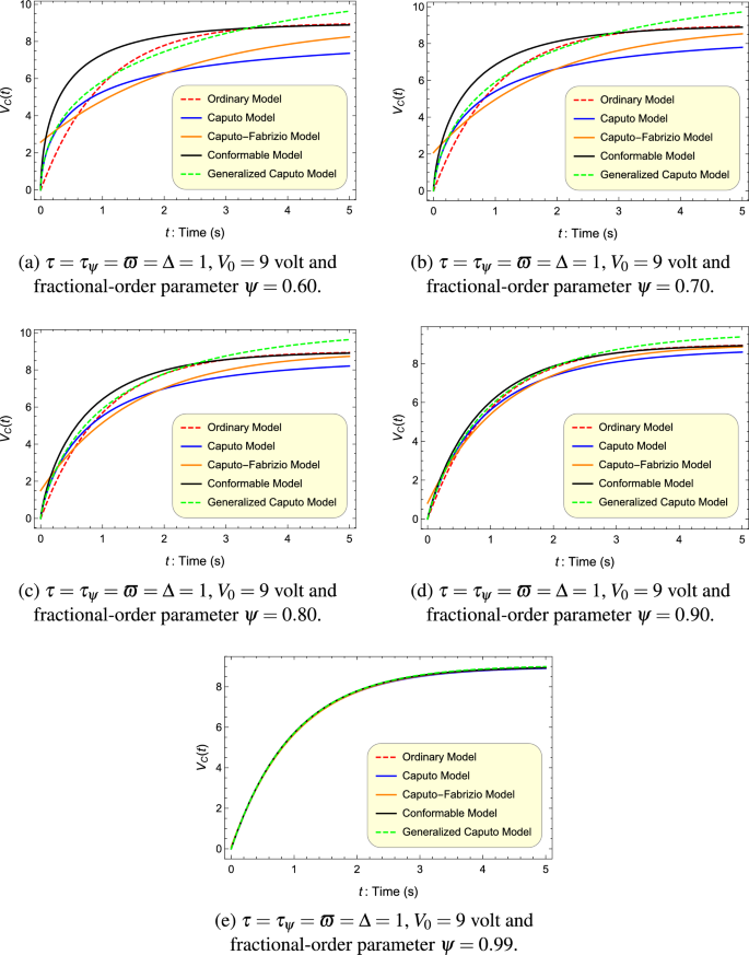 Advanced Fractional Calculus Approach to RC Electrical Circuit Modeling ...