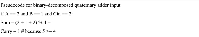 Design and analysis of qudit-based quantum arithmetic units: a resource ...
