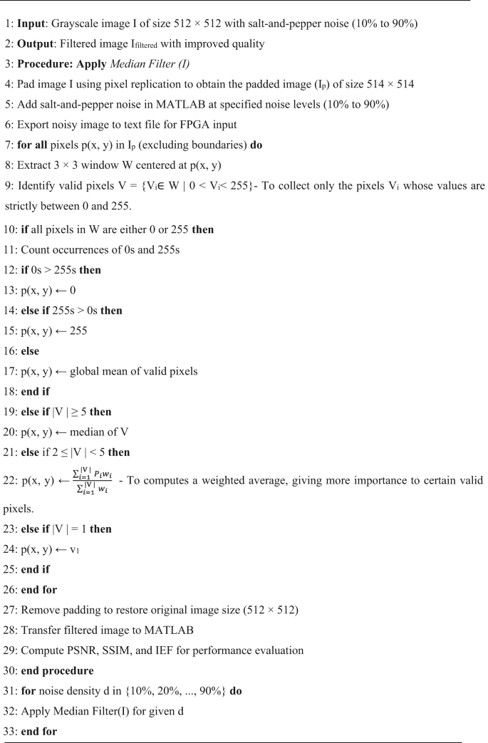 Approximate median filter architecture with optimized comparator logic ...