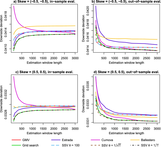 Smoothed semicovariance estimation for portfolio selection | Annals of ...