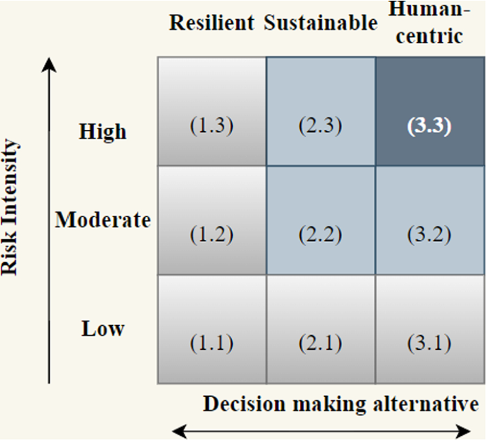Modelling risks in transition from Industry 4.0 to Industry 5.0 ...
