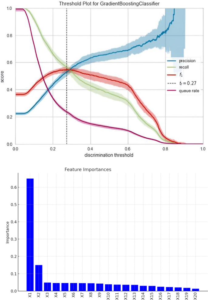 Prediction of bank credit worthiness through credit risk analysis: an ...