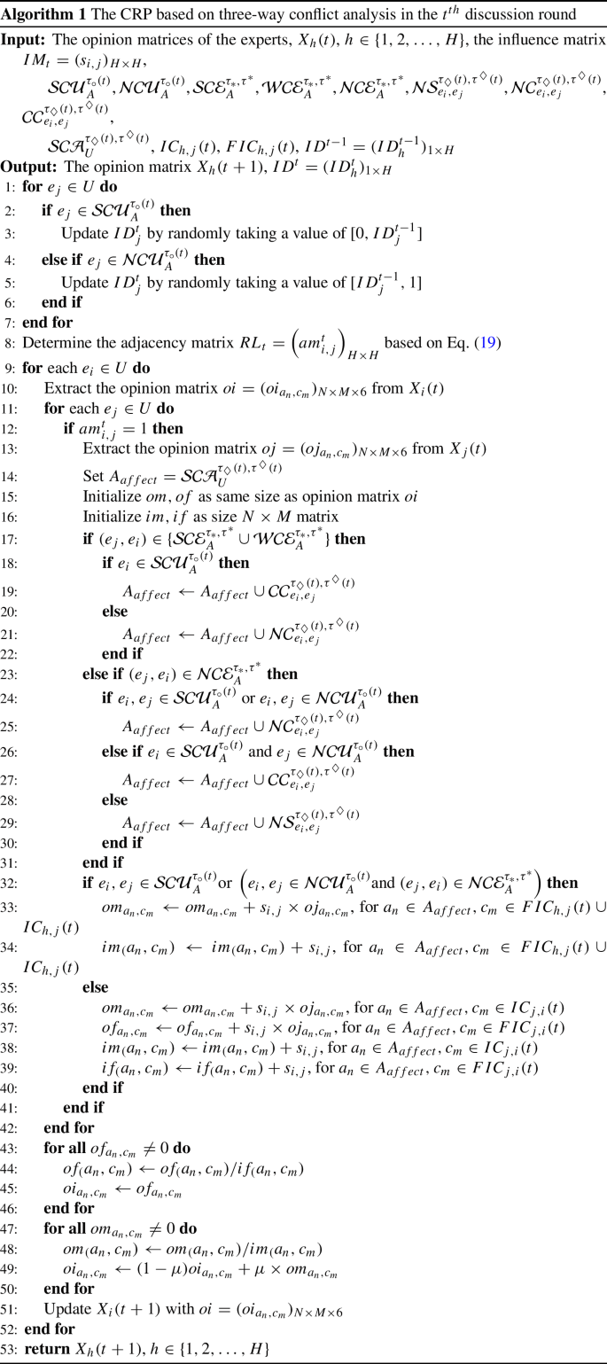 Exploiting experts’ asymmetric knowledge structures for consensus reaching: a multi-criteria ...