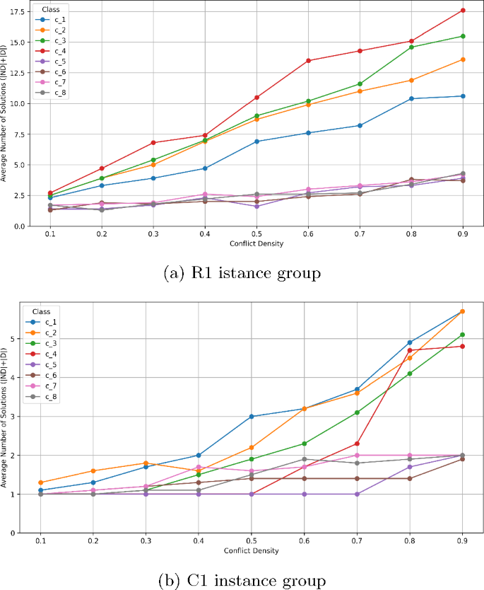 Bi-objective knapsack problem with conflicts | Annals of Operations Research