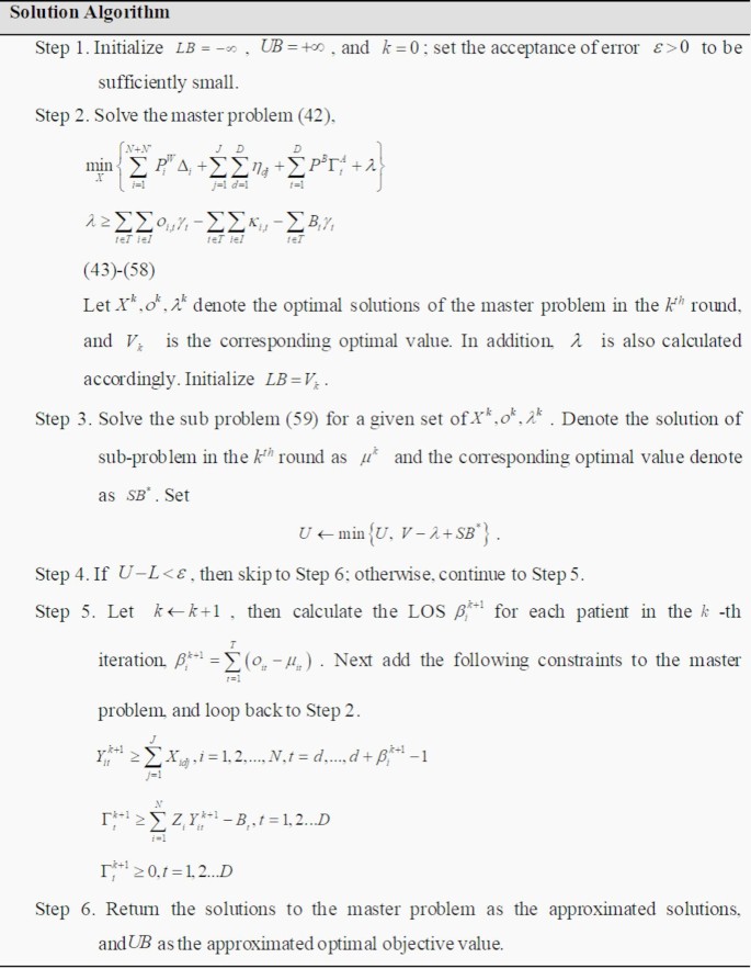 Intelligent scheduling method for ambulatory surgery based on machine ...