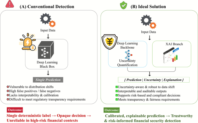 Enhancing financial decision-making under cyber threats: a dual-branch ...