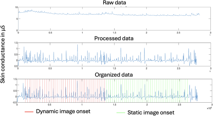 The Impact of Stimulus Presentation on Skin Conductance and Potential ...