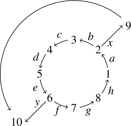 On String Algebras and the Cohen–Macaulay Auslander Algebras | Applied ...