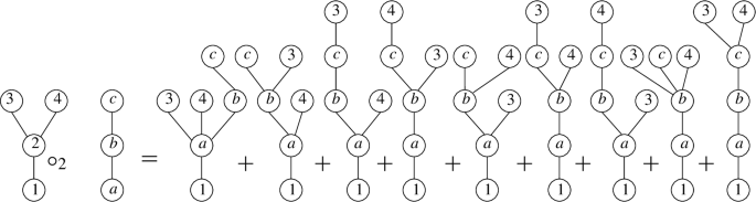 Operad Structures on the Species Composition of Two Operads | Applied ...