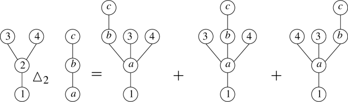 Operad Structures on the Species Composition of Two Operads | Applied ...