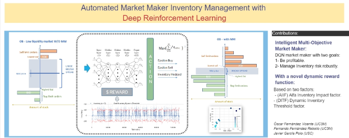 Automated market maker inventory management with deep reinforcement ...
