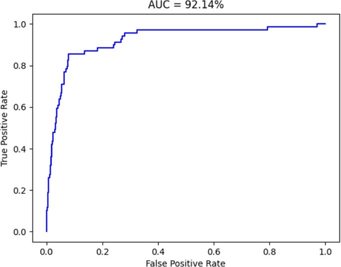Unsupervised diffusion based anomaly detection for time series | Applied Intelligence