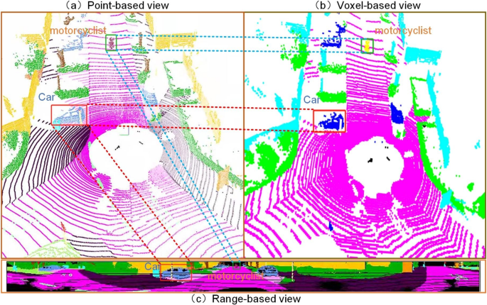 RPV-CASNet: range-point-voxel integration with channel self-attention ...