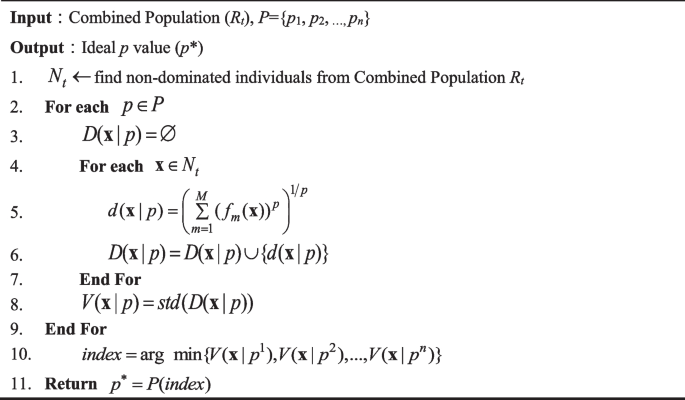 An adaptive boundary-based selection many-objective evolutionary algorithm with density ...