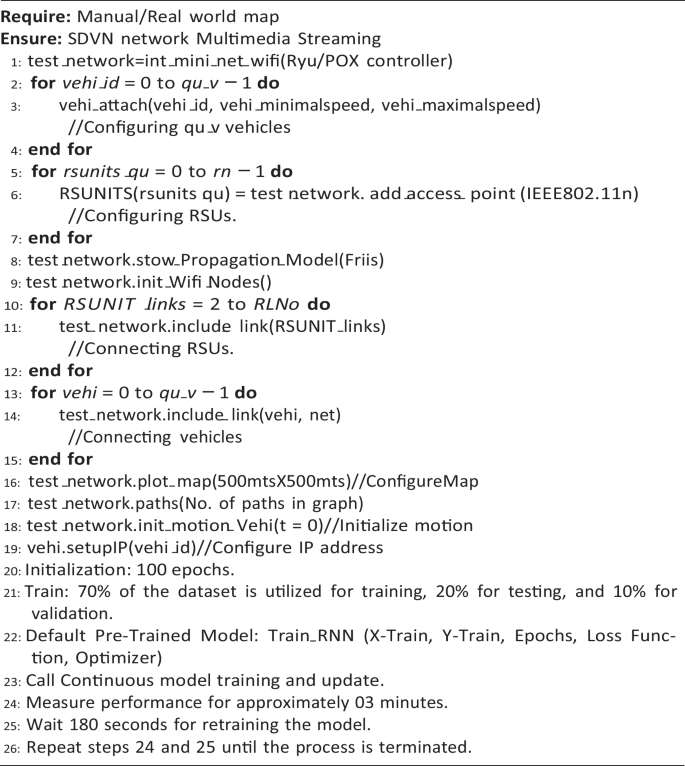 Deep learning based adaptive Ryu controller model for quality of experience issues in multimedia ...