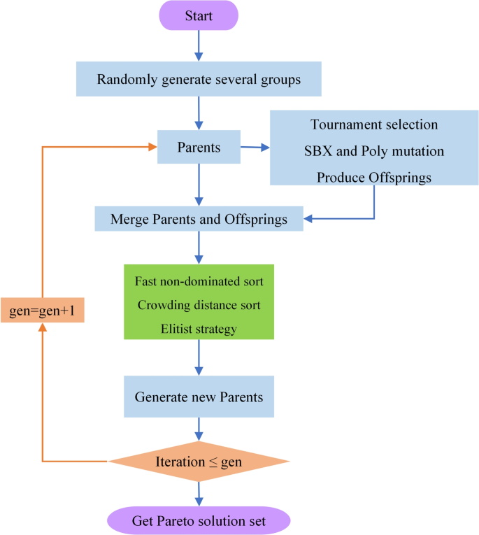 Pinball-Huber boosted extreme learning machine regression: a ...