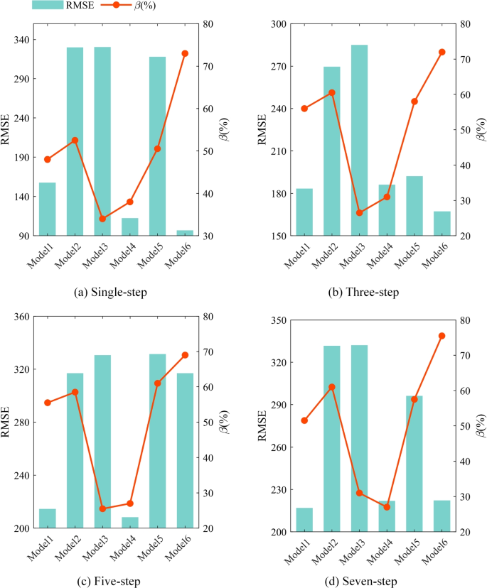 Pinball-Huber boosted extreme learning machine regression: a ...